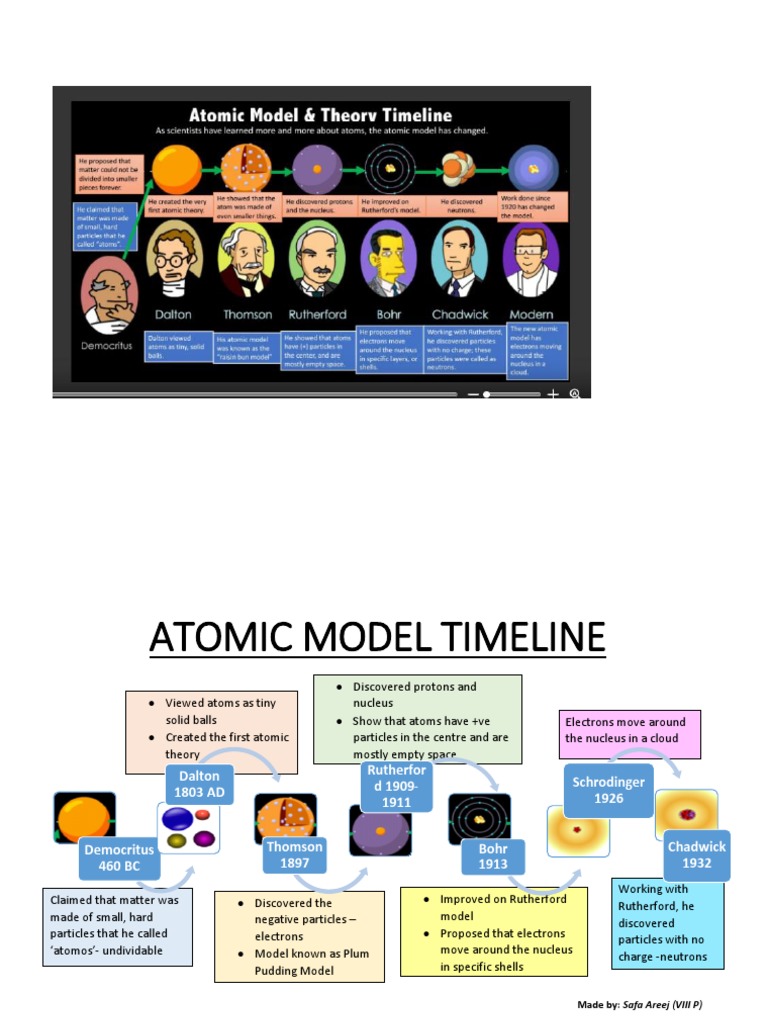 Atomic Model Timeline | PDF