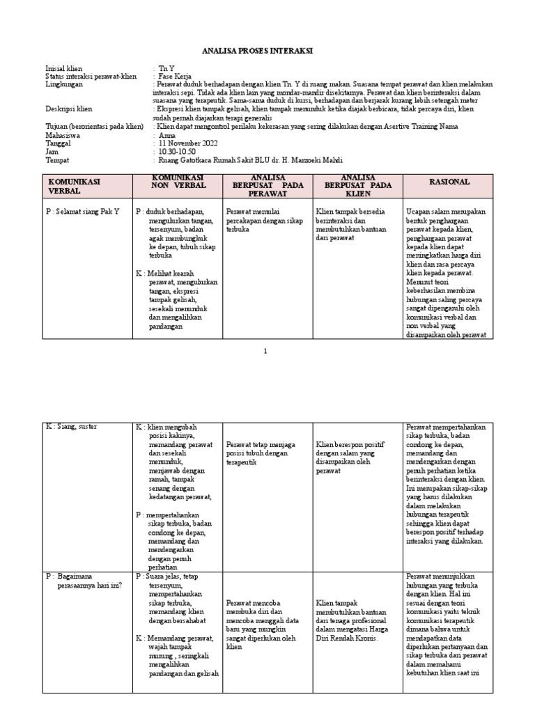 API Harga Diri Rendah Kronik (HDRK) | PDF