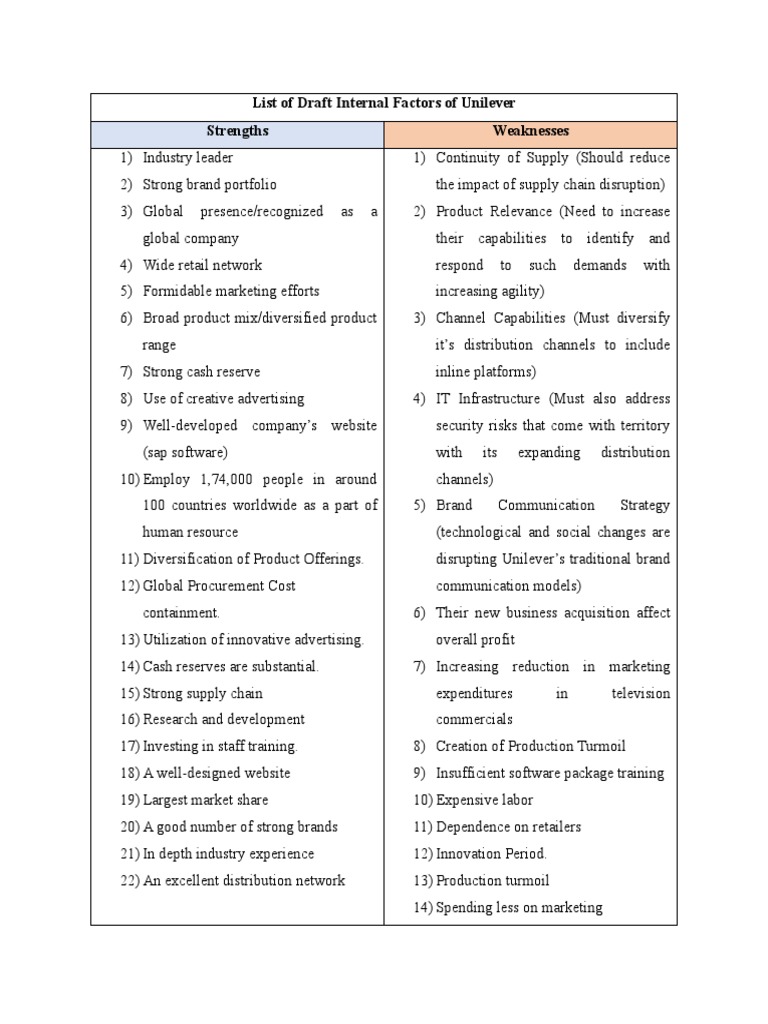 TAMANNA - List of Draft Internal Factors of Unilever | PDF | Brand ...