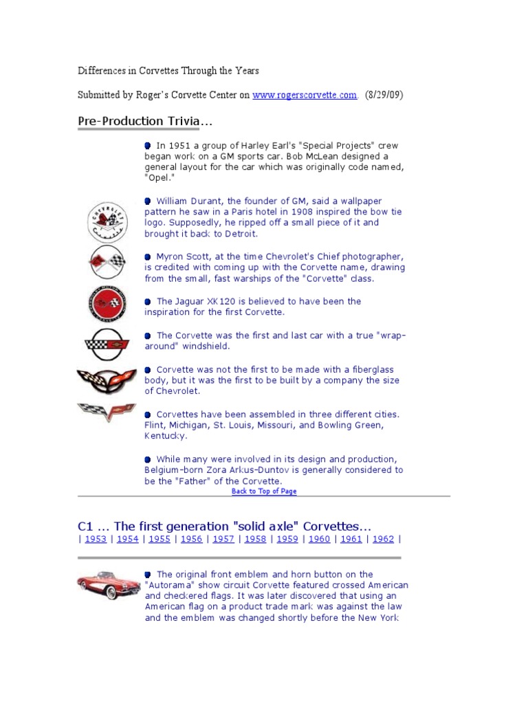 Corvette Evolution: A Historical Overview | PDF | Home & Garden | History