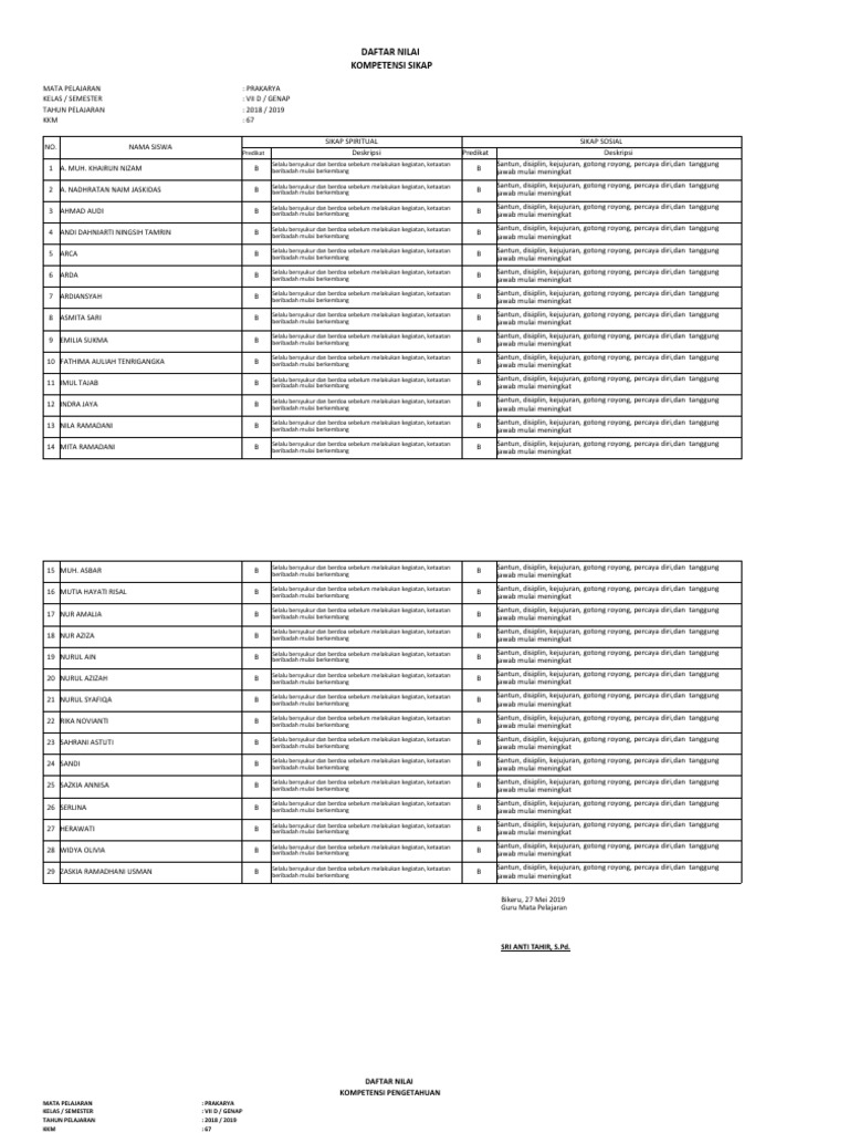 Nilai Kelas 7D | PDF
