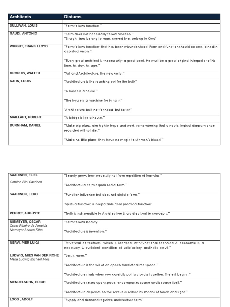 Architect Dictums | Download Free PDF | Aesthetics | Design