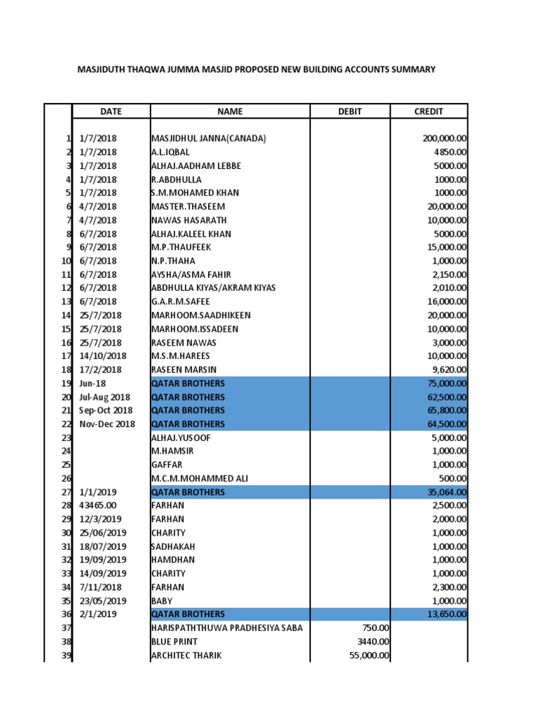 Mosque Building Fund Summary | PDF | Financial Services