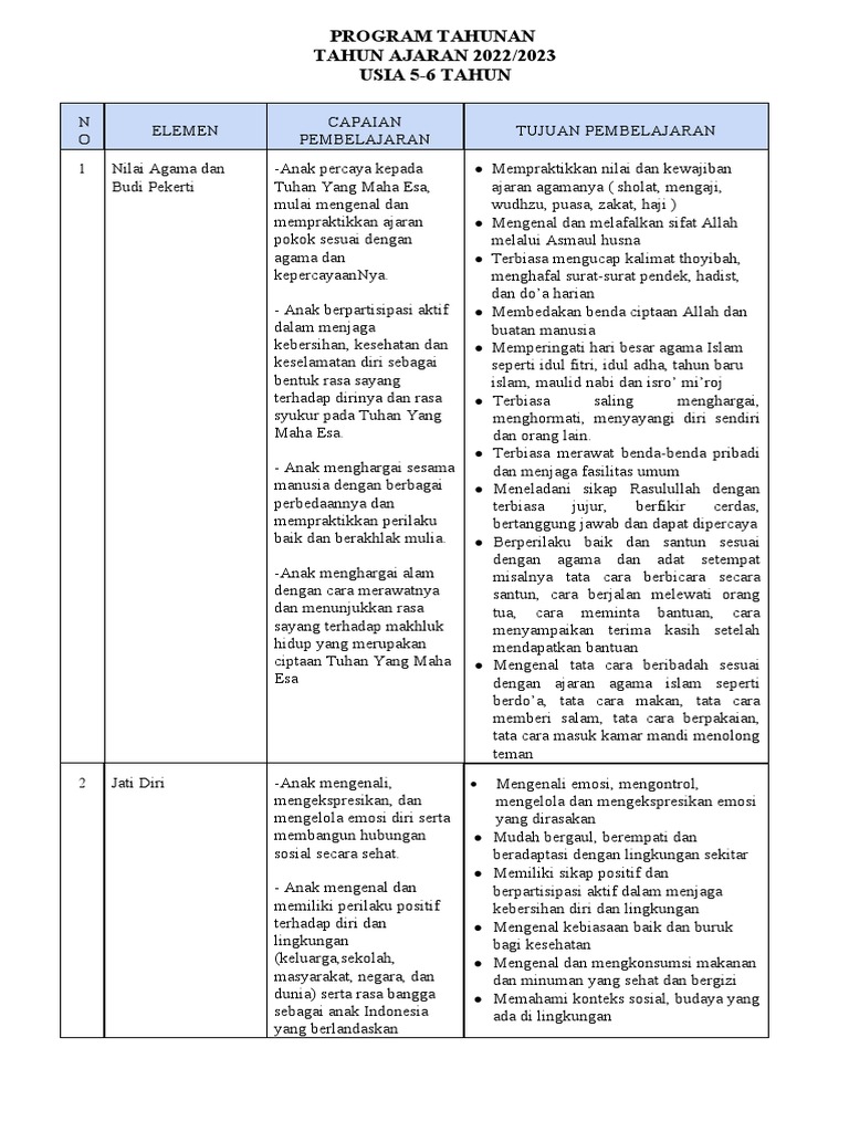 Program Tahunan Kurikulum Merdeka | PDF