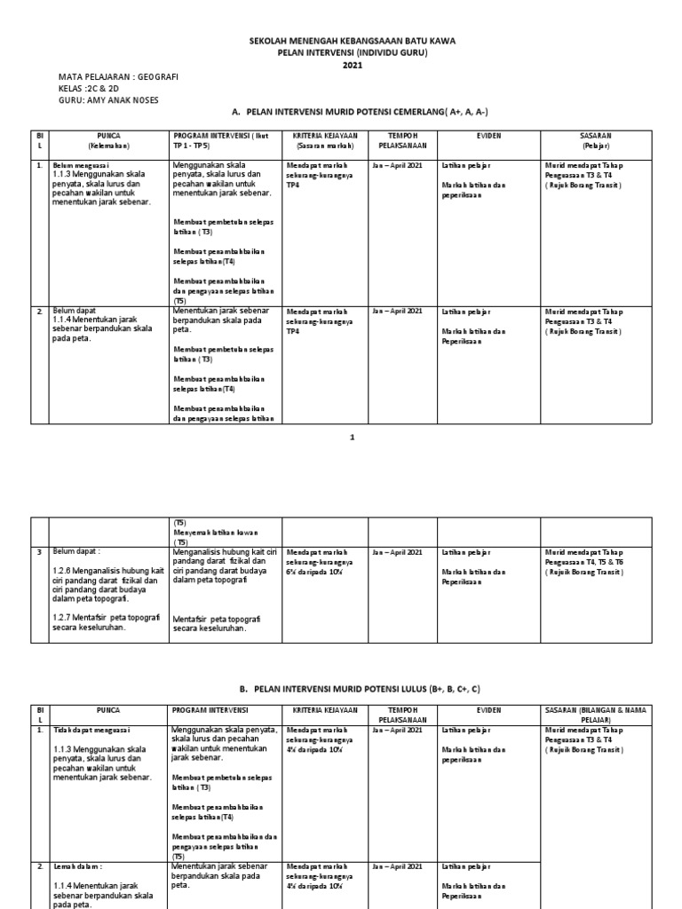 2021 Intervensi t2 Geo 2021 | PDF