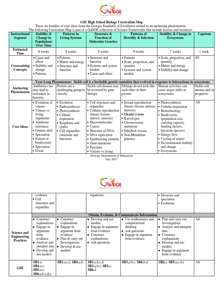 Biology Curriculum Map | PDF | Evolution | Genetics