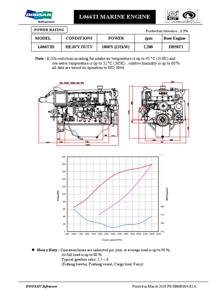 Motor Doosan L066ti Ficha Tecnica | PDF | Engines | Horsepower