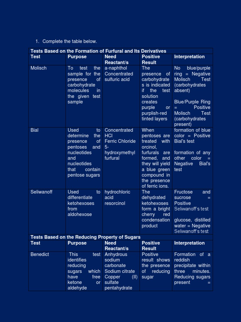 Interpreting Carbohydrate Tests: Understanding Positive and Negative ...