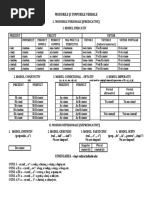 Moduri Si Timpuri Verbale | PDF