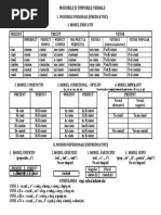 Tabel Moduri - Timpuri - Verb - Clasa Av-A | PDF