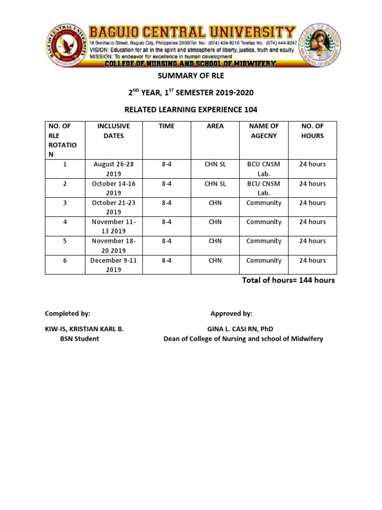 Summary of Rle Karl | PDF | Nursing | Health Sciences