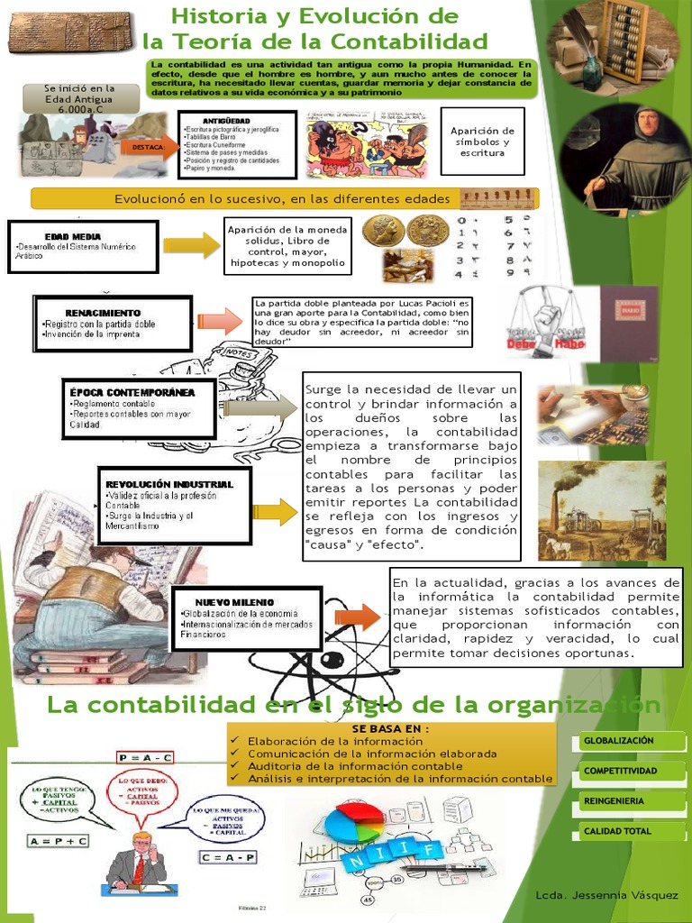 Infografía Historia y Evolución de La Teoría de La Contabilidad | PDF | Contabilidad | Información