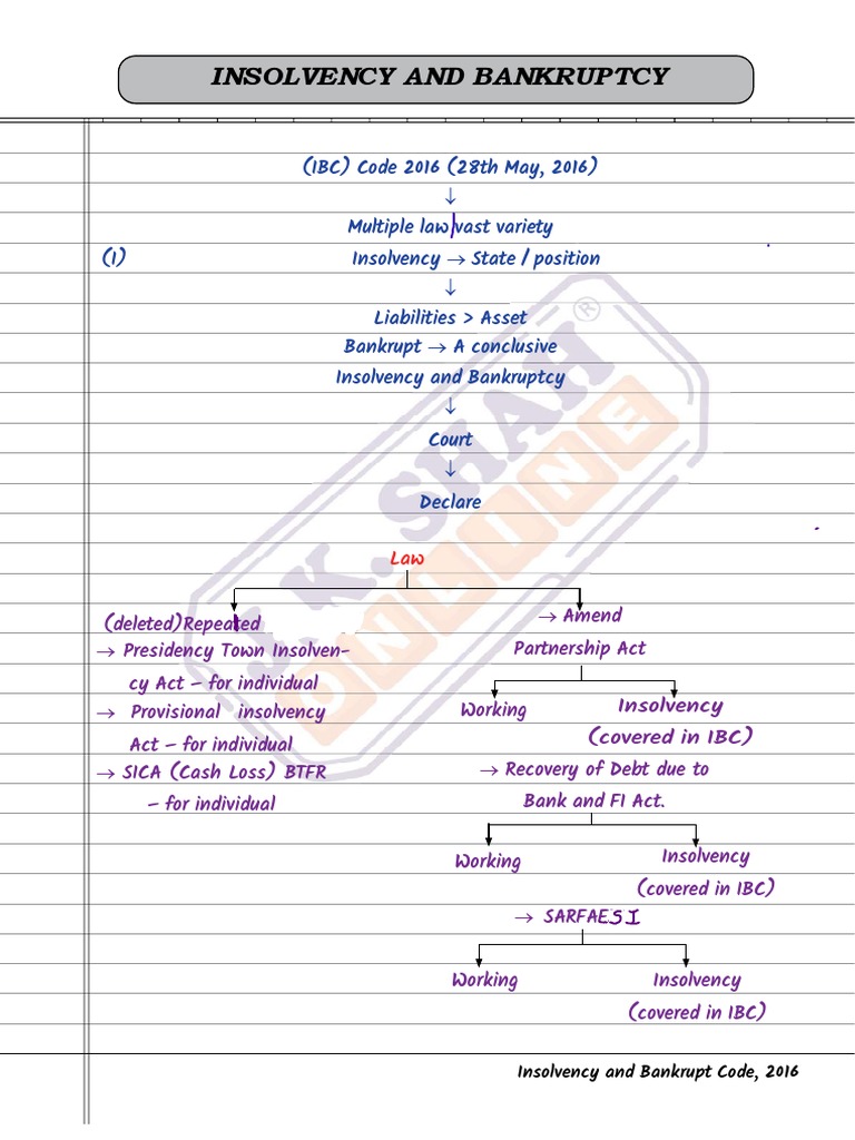 Comprehensive Overview of the Insolvency and Bankruptcy Code, 2016: Key ...