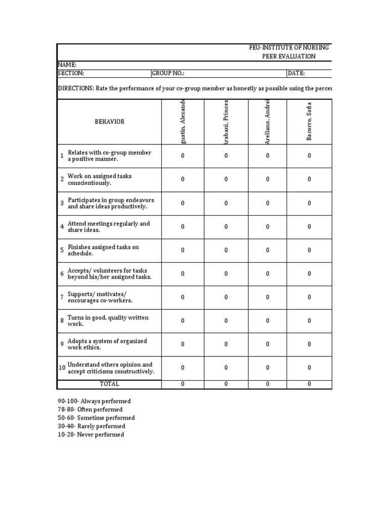 Peer Evaluation CHN RLE 1 | PDF | Cognition | Social Psychology