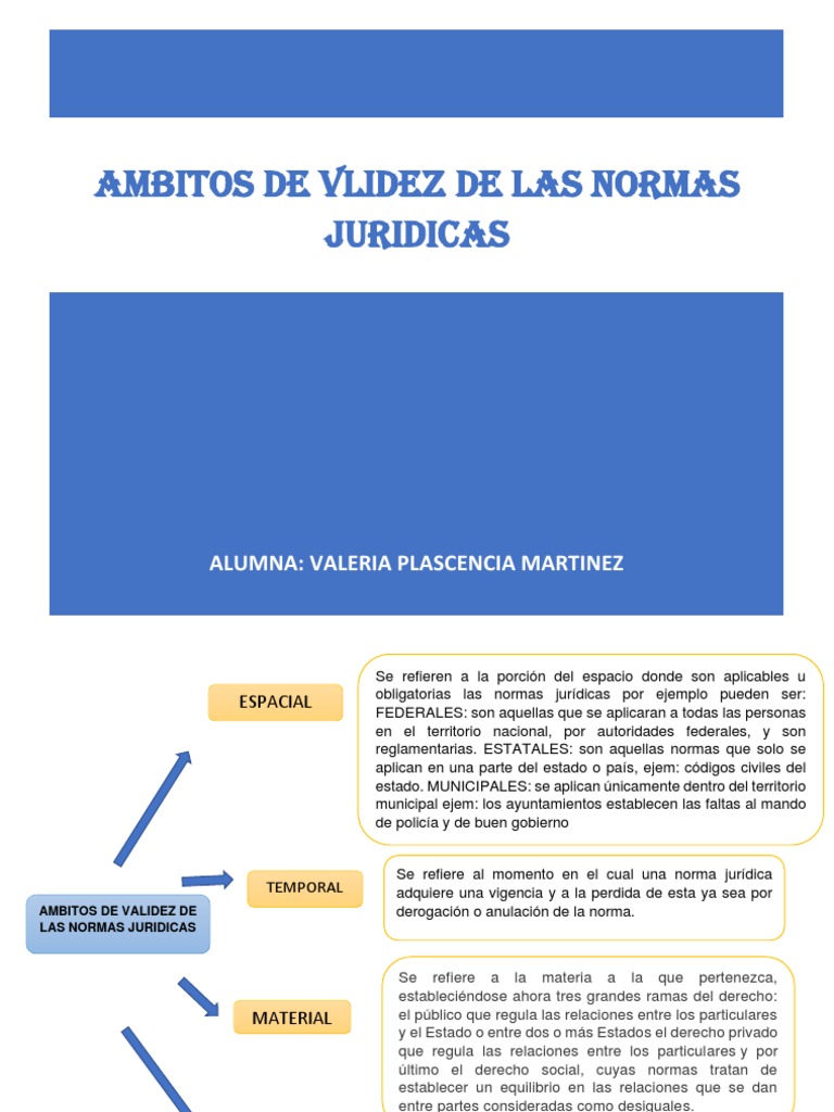 Ambito de Validez de Las Normas Juridicas | PDF
