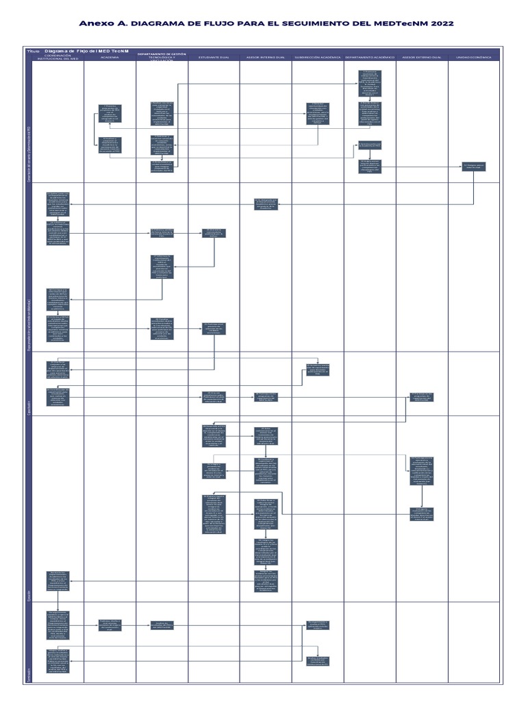 Diagrama Modelo Dual | PDF | Evaluación