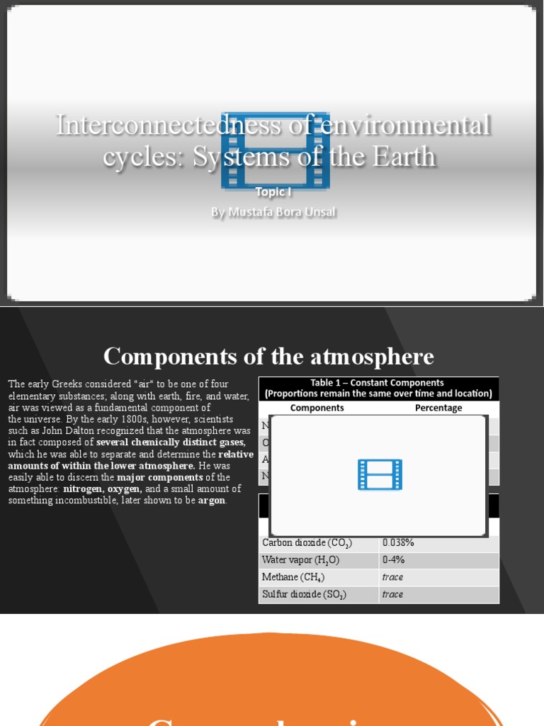 Interconnectedness of Environmental Cycles: Systems of The Earth | PDF ...
