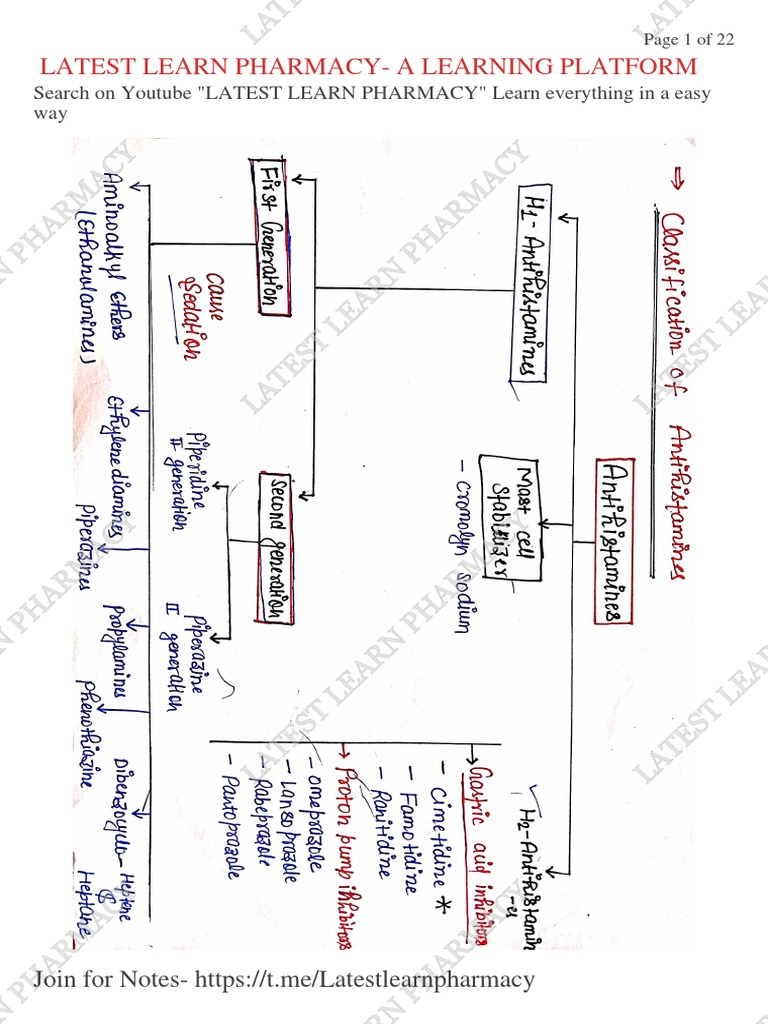 Latest Learn Pharmacy-A Learning Platform | PDF | Chemical Compounds ...
