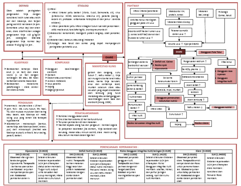 LP Mapping Diare | PDF