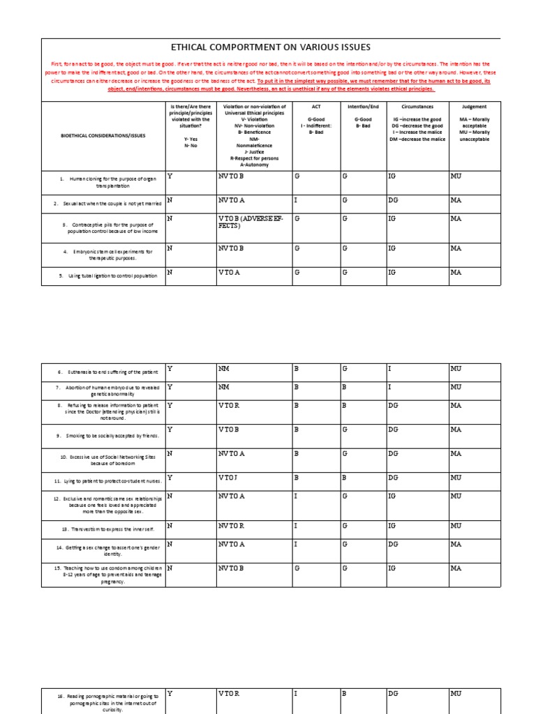 Pre Test Ethical Comportment On Various Issues | PDF | Informed Consent ...