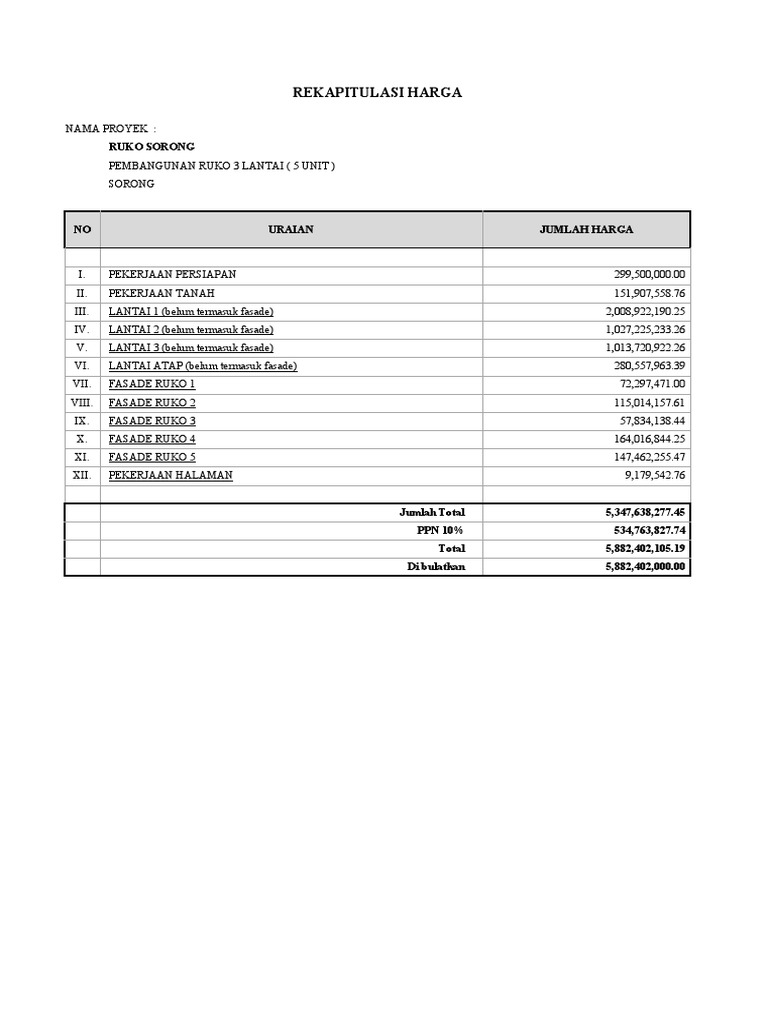 RAB Ruko Sorong 2018 (Kebutuhan Besi) HPS New | PDF