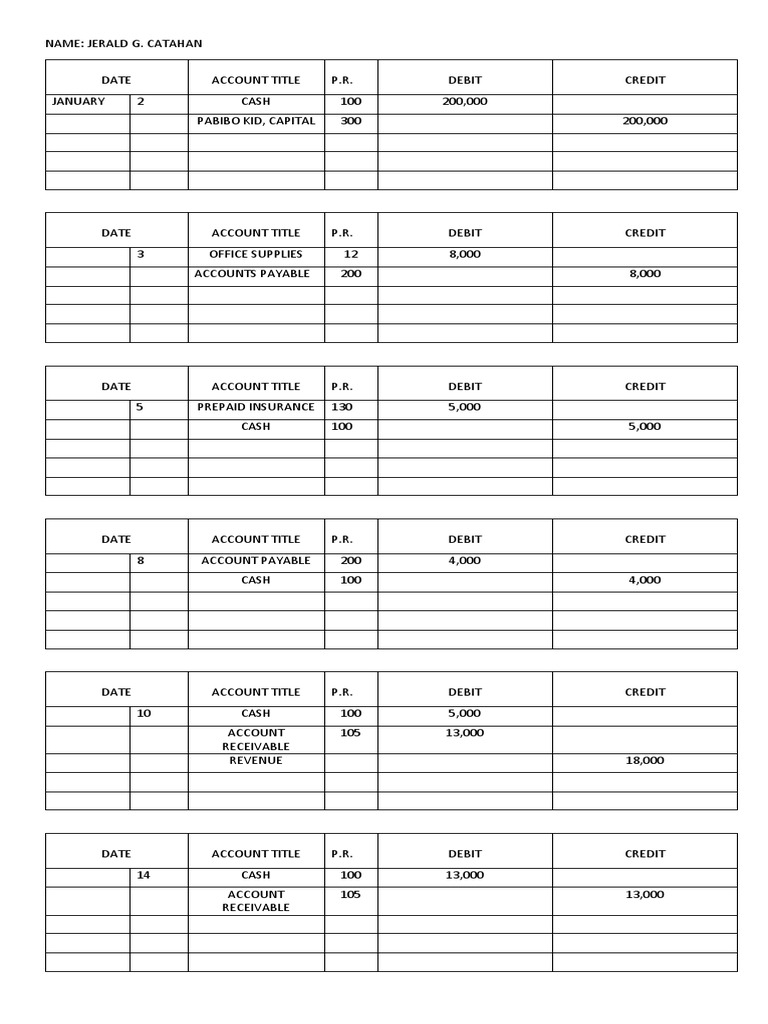 Catahan Abm01 Bsit 2a Activitymidterm | PDF | Business