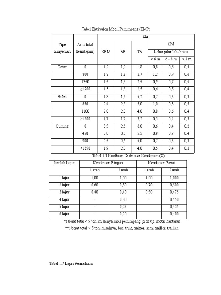 Tabel Ekuivalen Mobil Penumpang | PDF