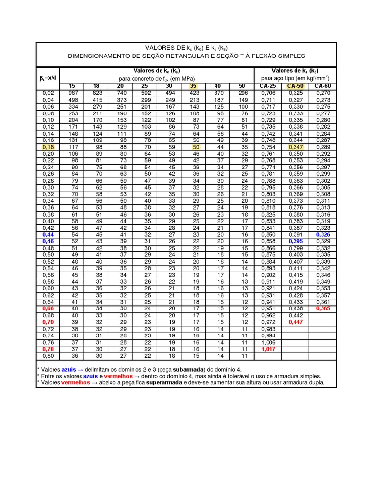 Tabela KC Ks 1 | PDF