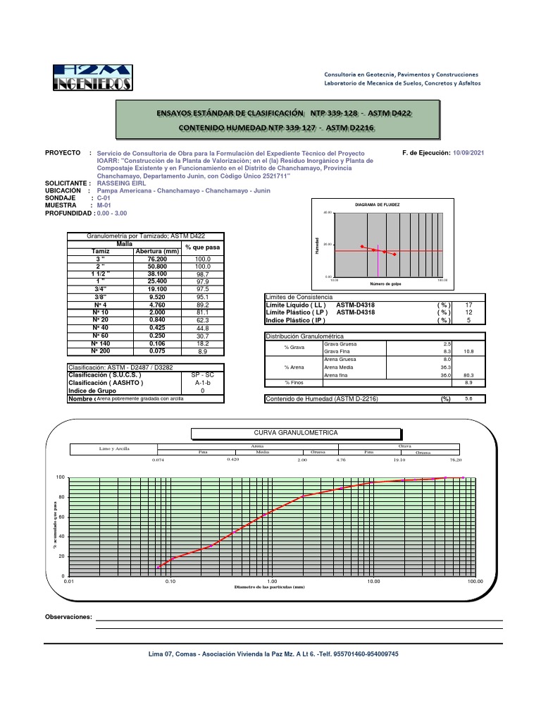 Ensayos Estándar de Clasificación NTP 339-128 - Astm D422 Contenido ...