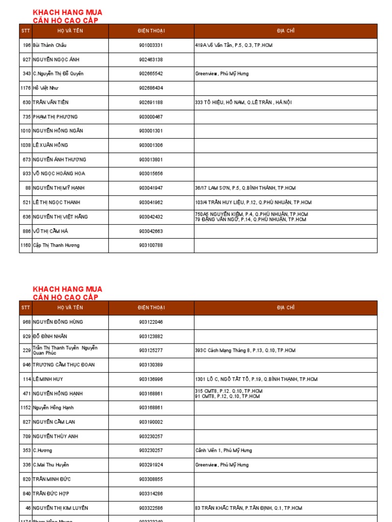 DSKH Căn Hộ Phú Mỹ Hưng | PDF