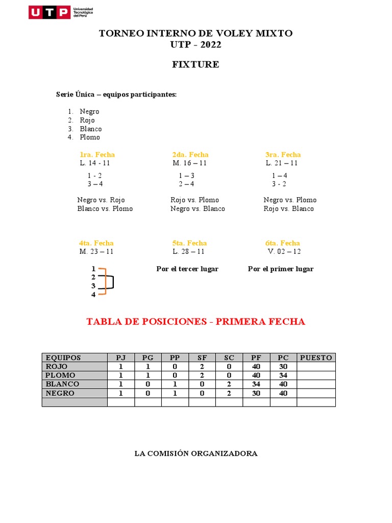 Tabla de Posiciones - Primera Fecha | PDF