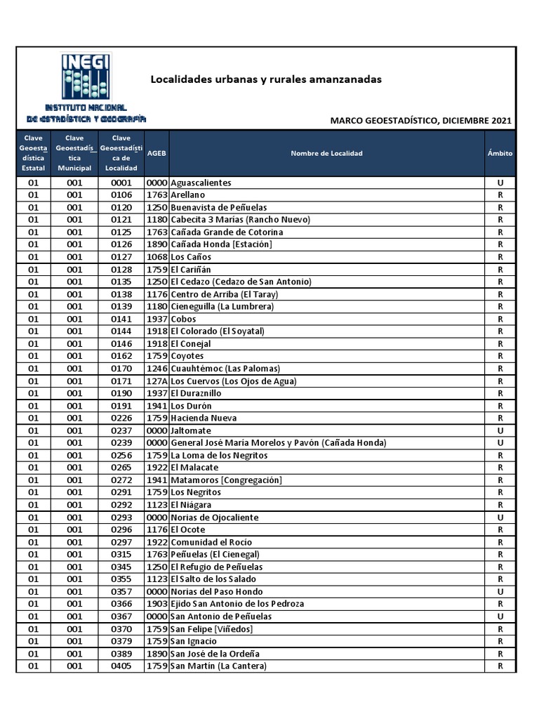 Localidades Urbanas y Rurales Amanzanadas | PDF | México