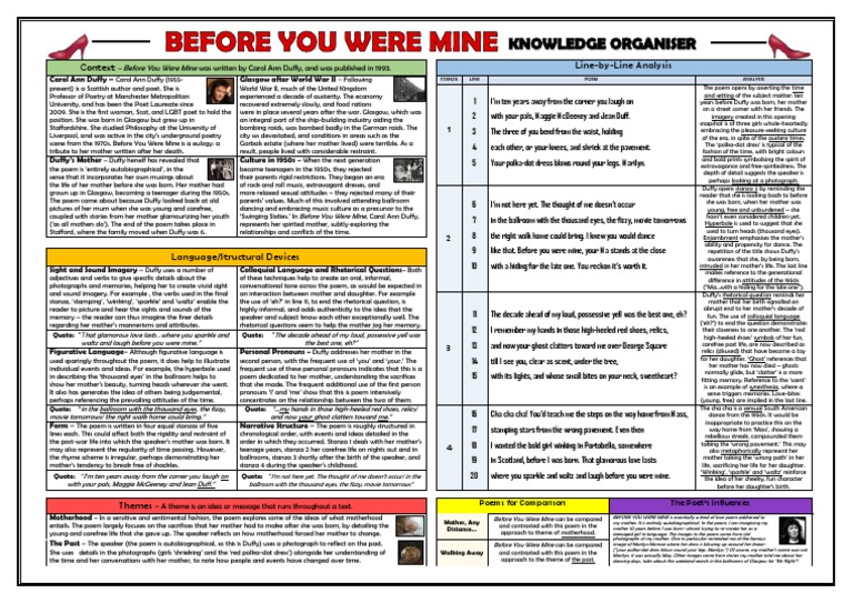 Before You Were Mine Knowledge Organiser | PDF | Poetry | Linguistics