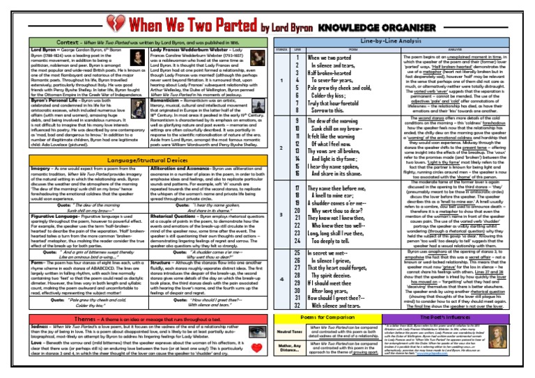 When We Two Parted Knowledge Organiser | PDF | Lord Byron | Poetry