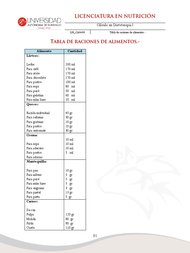 Tabla de Raciones de Alimentos | PDF | Postres | Maíz