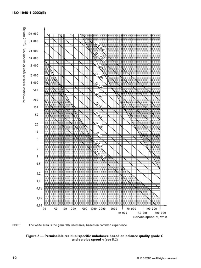 Iso - 1940-1 2003-18 | PDF