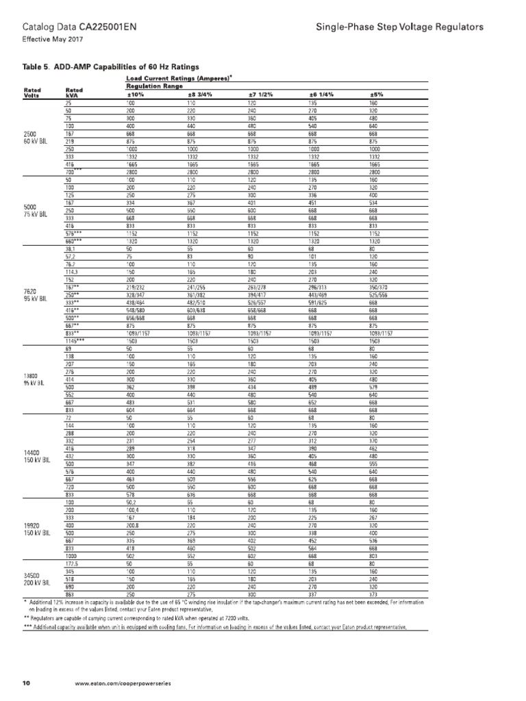 Catalogo de Reguladores de Tension Eaton | PDF