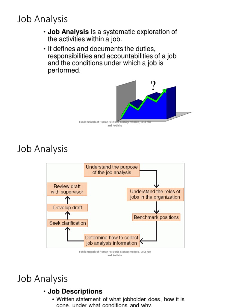 Understanding Job Analysis in HRM | PDF | Business | Industrial And ...