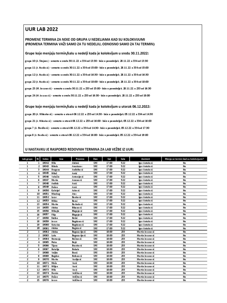 UUR 2022 - UUR UUR Lab Raspored 2022-23 | PDF