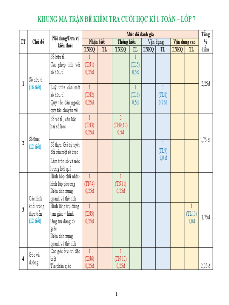 De Tham Khao Hoc Ki 1 Toan 7 Nam 2022 2023 Truong Thcs Colette TP HCM | PDF