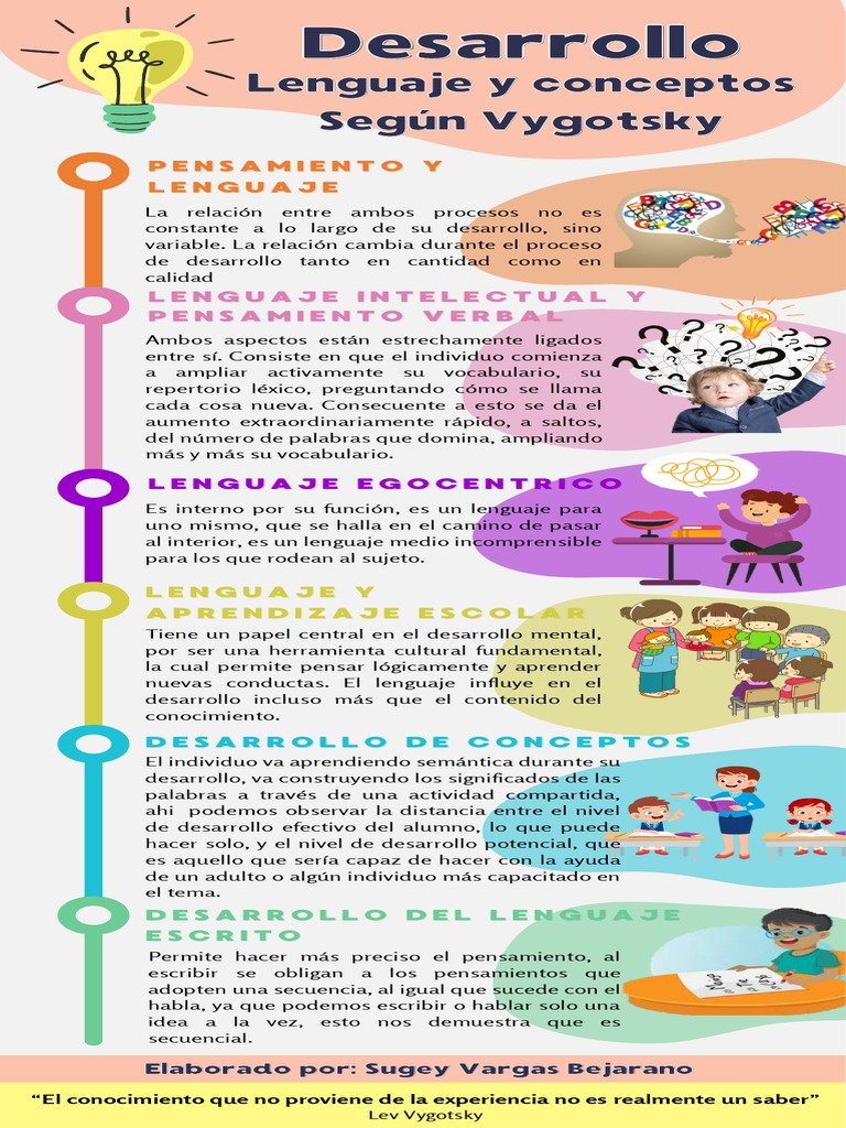 Vigotsky Y El Lenguaje SOLUTION: Pensamiento Y Lenguaje Vigotsky Lev