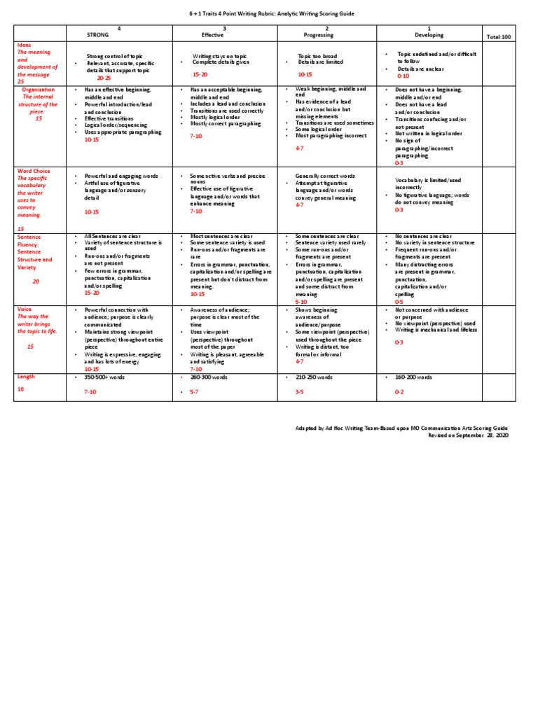 6 Traits Writing Rubric | PDF | Logic | Syntax