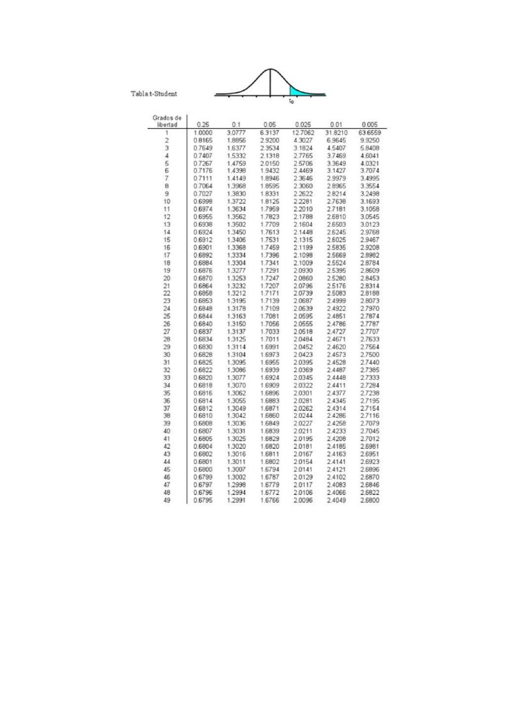 Tabla de Distribucion Chi Cuadrado | PDF