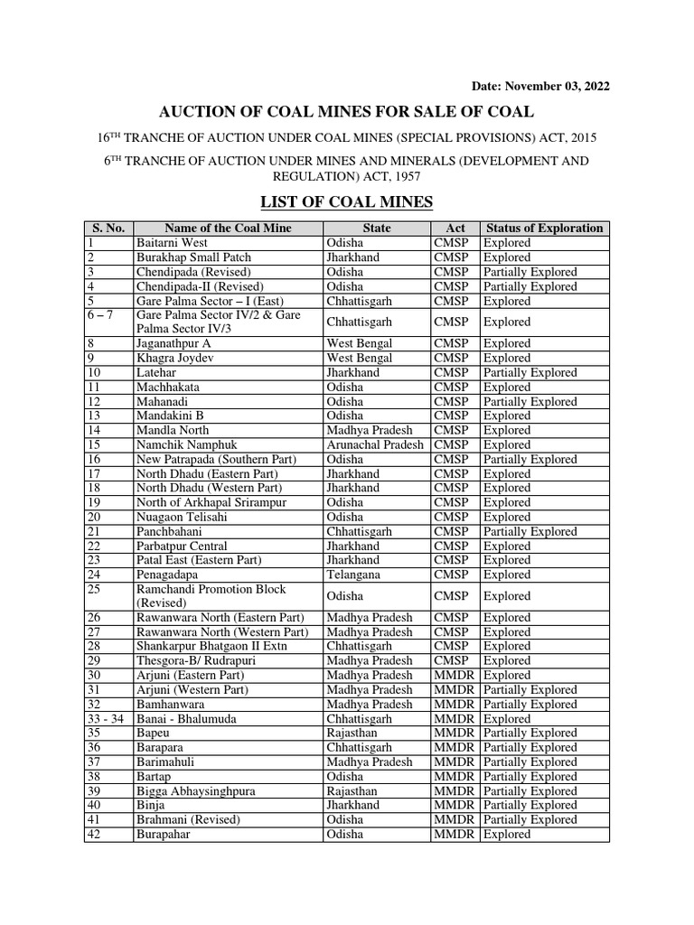 List of Coal Mines for Auction Under the Coal Mines (Special Provisions ...