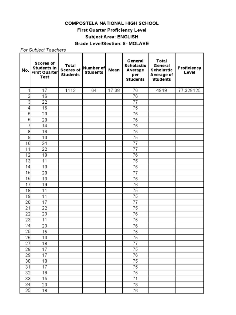Proficiency Level | PDF