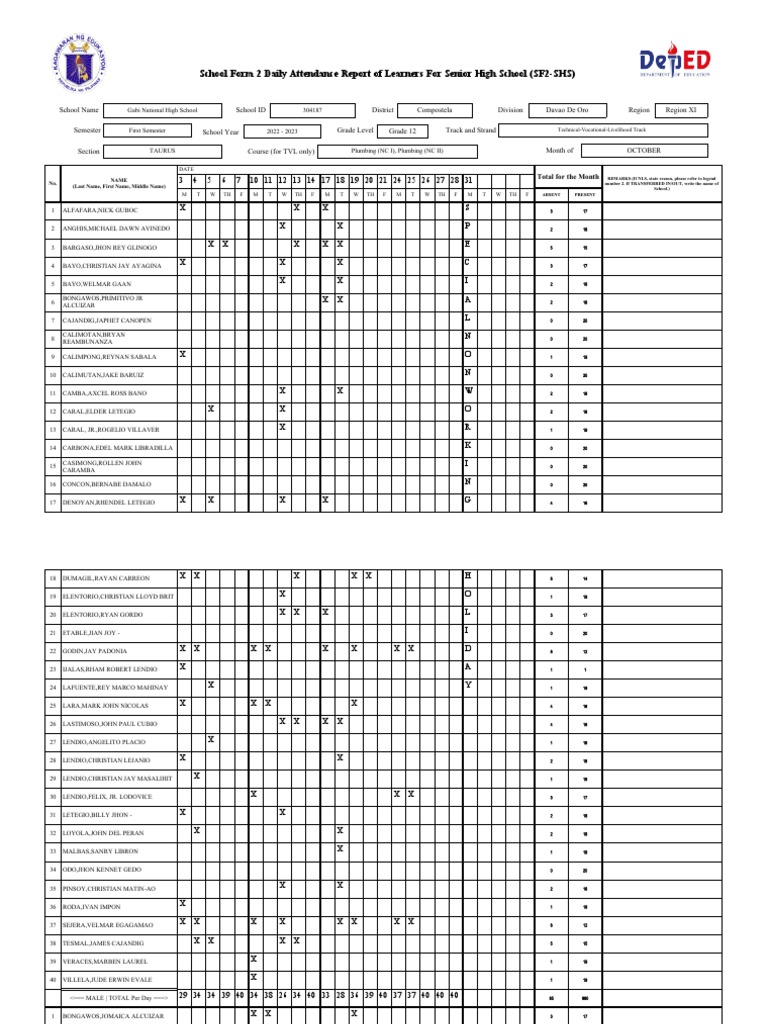 School Form 2 Daily Attendance Report | PDF | Health Sciences | Human ...