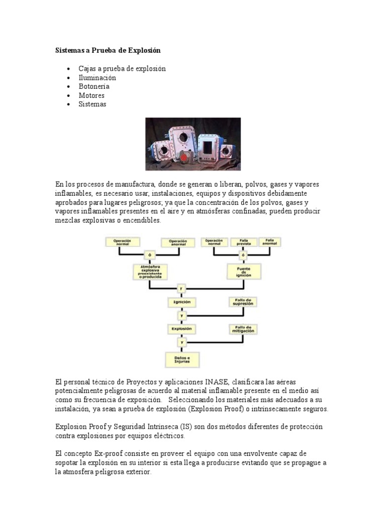 Sistemas a Prueba de Explosión