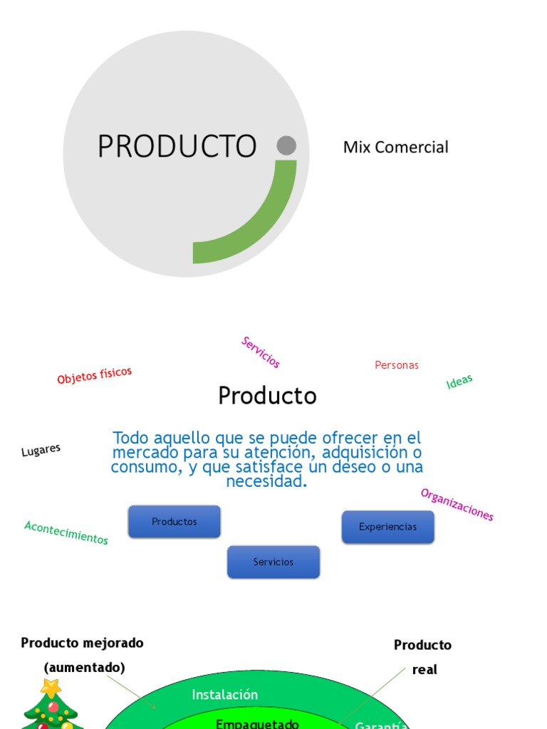 Estrategias de Producto | PDF | Marketing | Producto (Negocio)