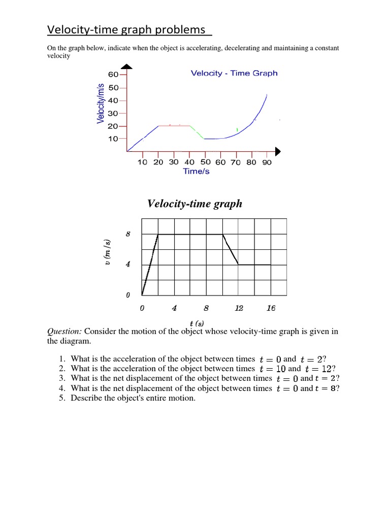 Velocity Time Graphs WS | PDF