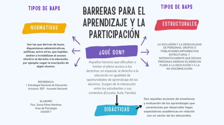 Barreras para El Aprendizaje y La Participación | PDF | Aprendizaje | Evaluación